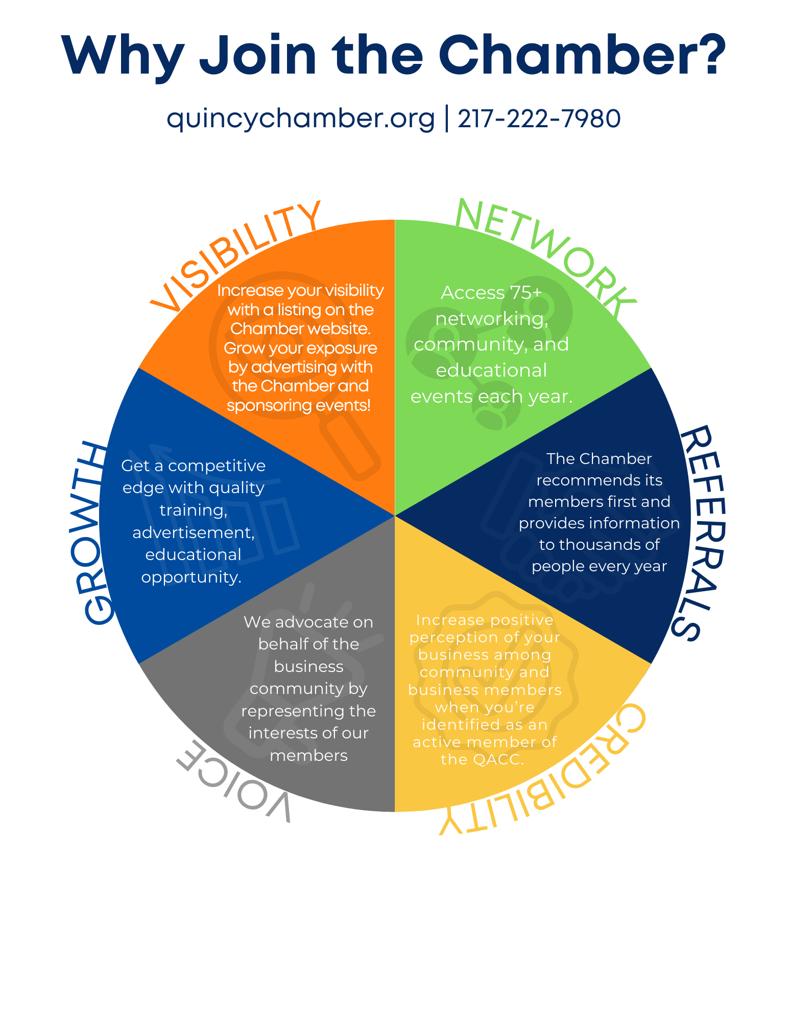 Why Join? - Quincy Area Chamber of Commerce